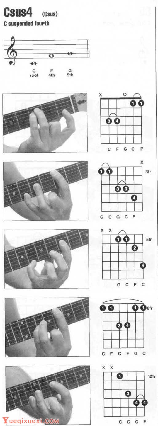 吉他和弦[Csus4-吉他指导 - 极网吉它谱大全